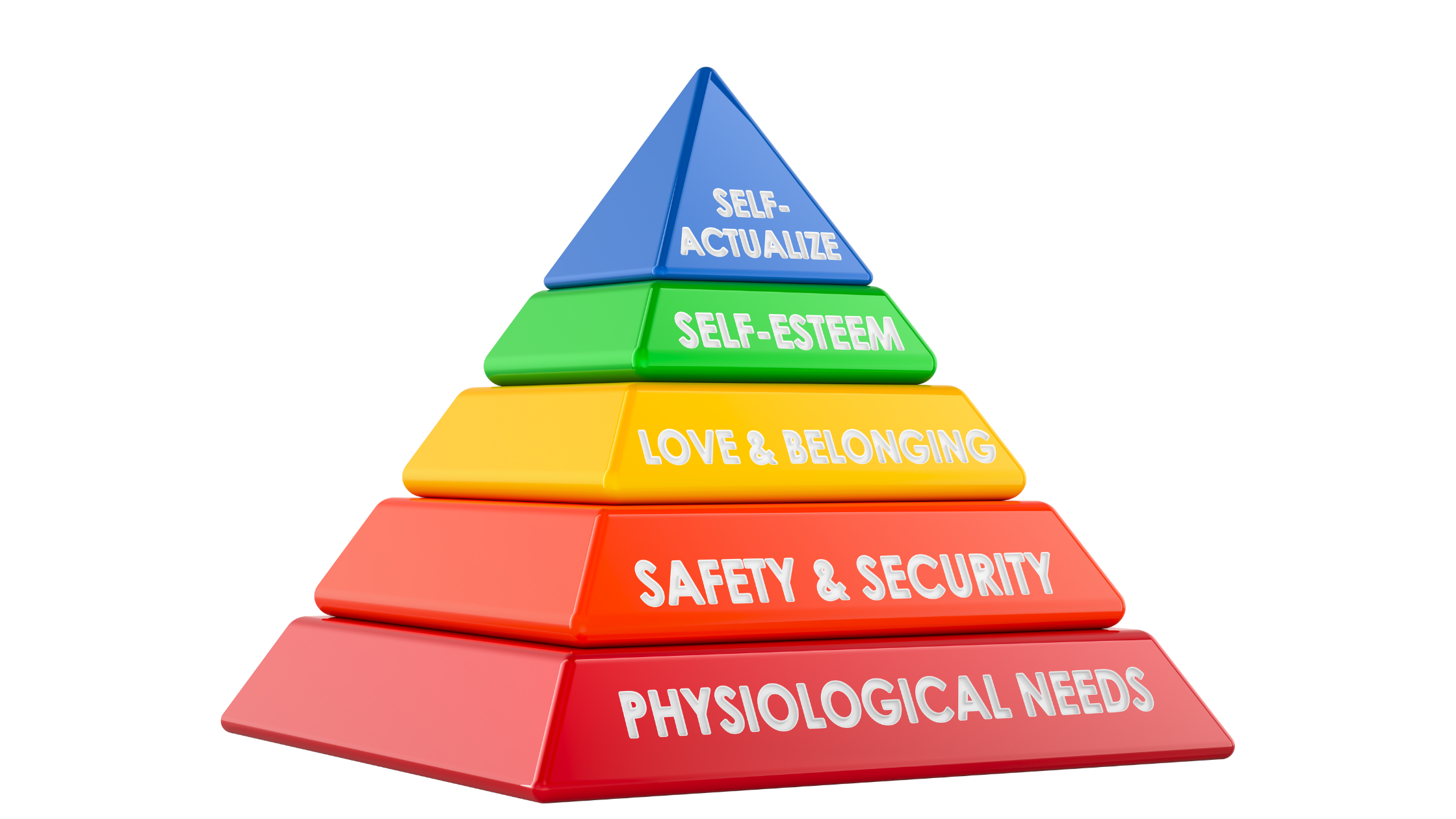 What Are The Maslow's Hierarchy Of Needs